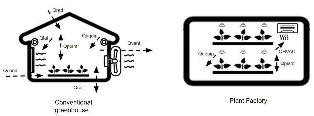 Feasibility study in the Philippines — AGRITECTURE
